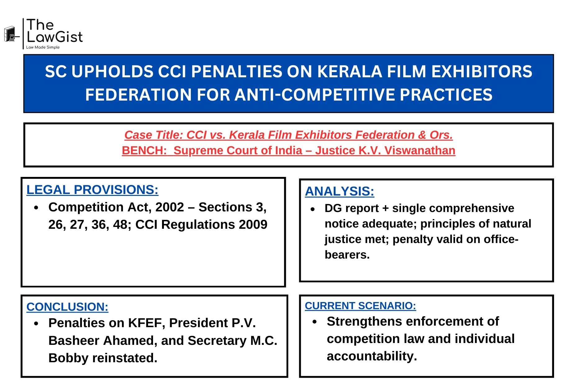 SC UPHOLDS CCI PENALTIES ON KERALA FILM EXHIBITORS FEDERATION FOR ANTI ...