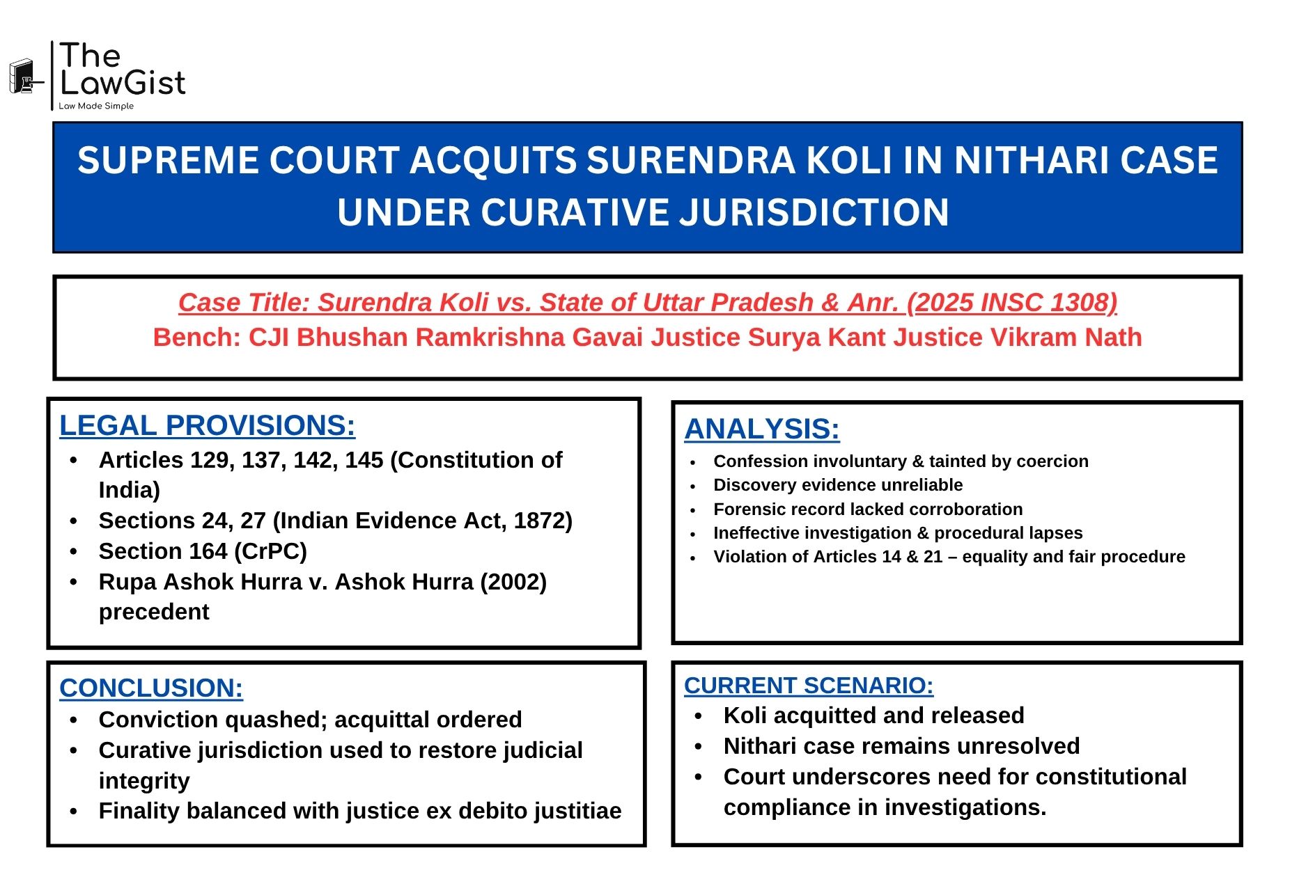 SUPREME COURT ACQUITS SURENDRA KOLI IN NITHARI CASE UNDER CURATIVE ...