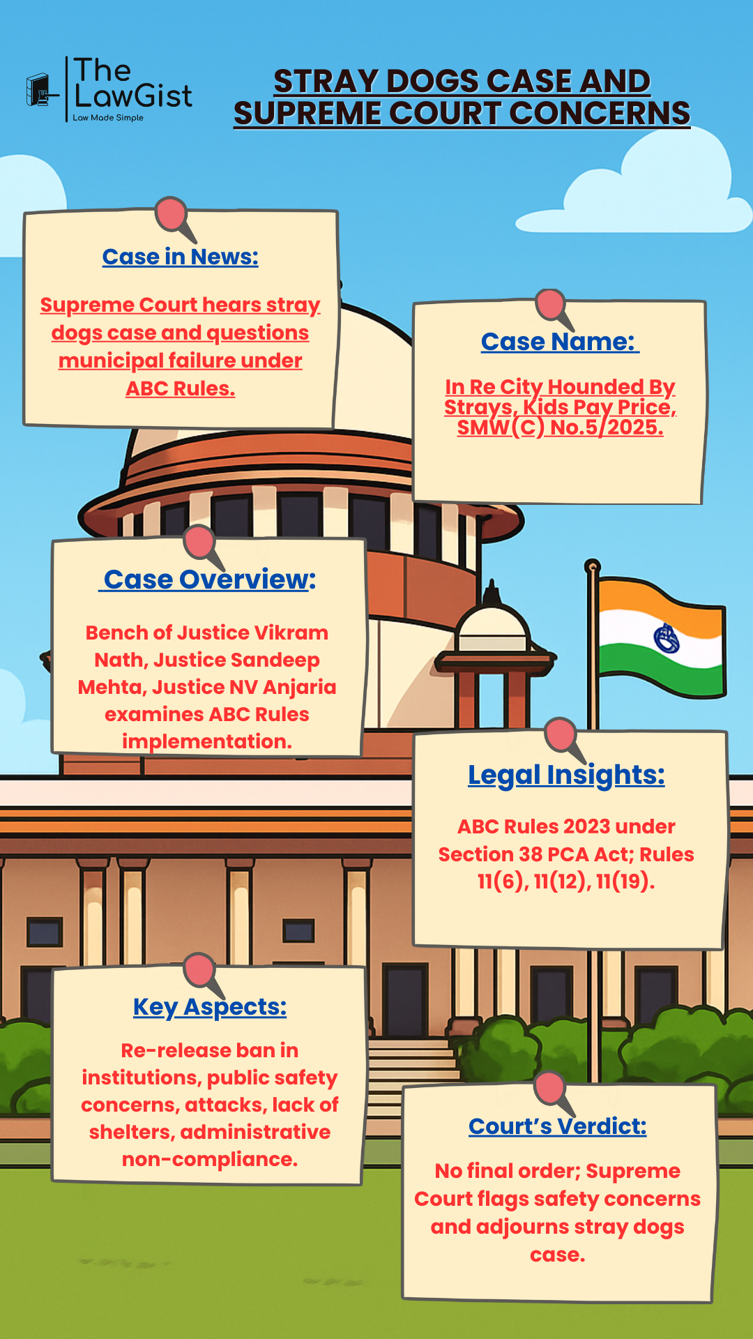 STRAY DOGS CASE AND SUPREME COURT CONCERNS - The LawGist