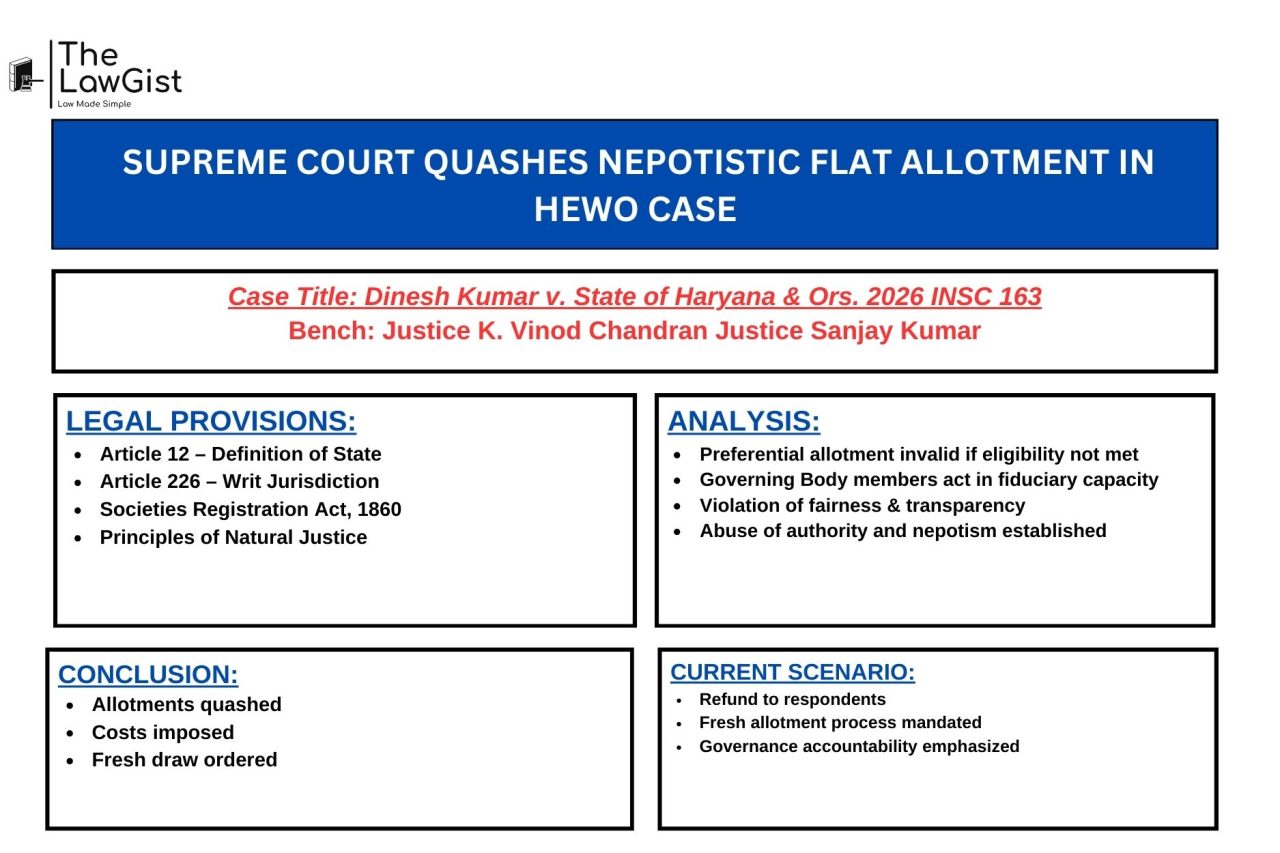 SUPREME COURT QUASHES NEPOTISTIC FLAT ALLOTMENT IN HEWO CASE - The LawGist