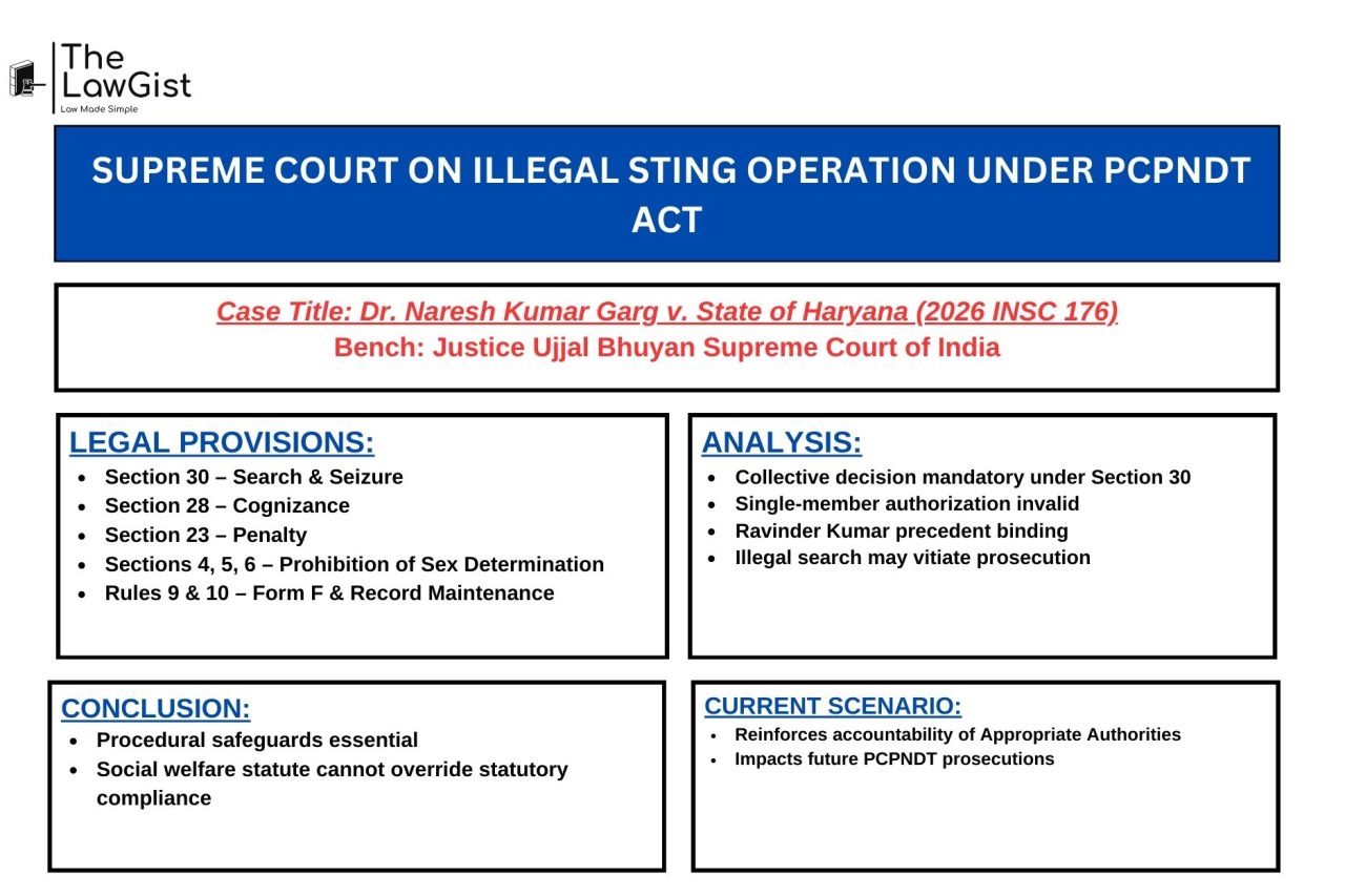SUPREME COURT ON ILLEGAL STING OPERATION UNDER PCPNDT ACT - The LawGist