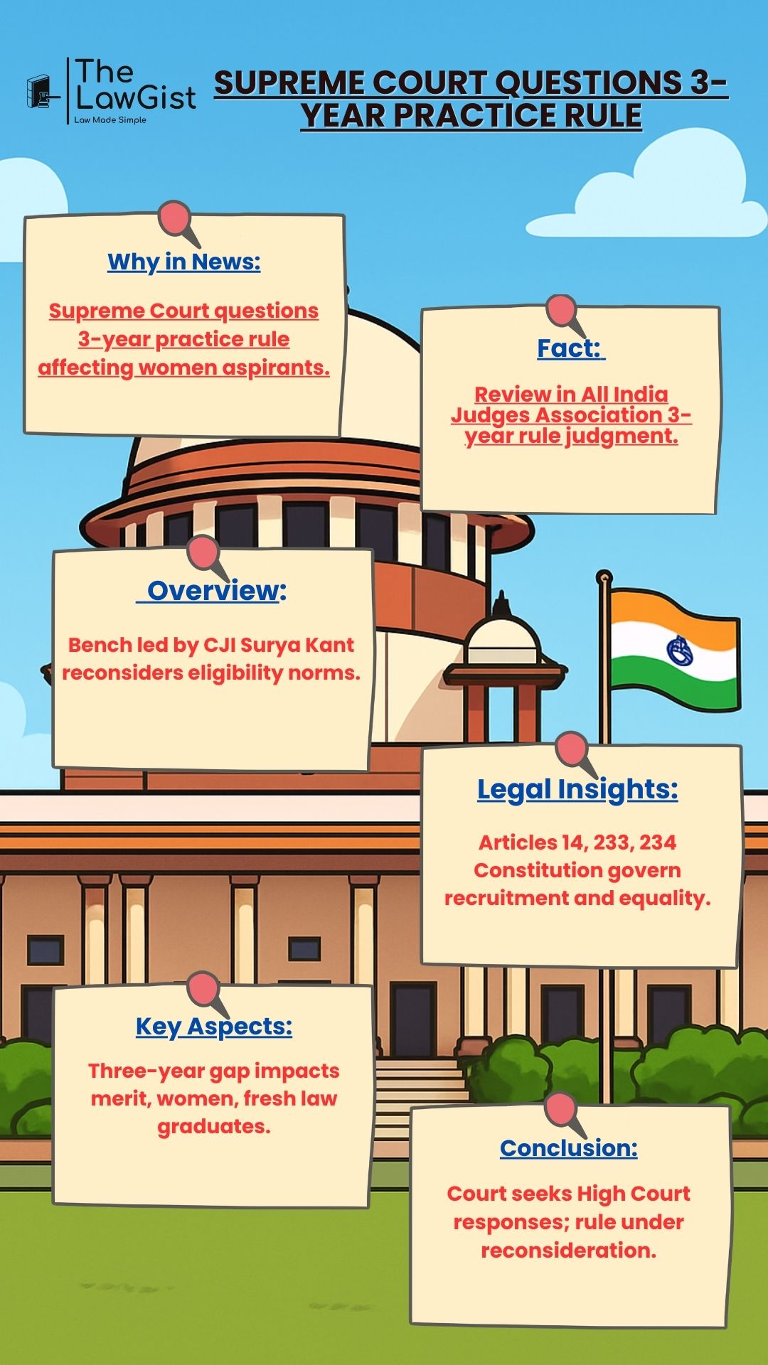 SUPREME COURT QUESTIONS 3-YEAR PRACTICE RULE - The LawGist