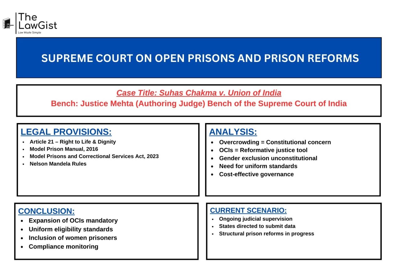 SUPREME COURT ON OPEN PRISONS AND PRISON REFORMS - The LawGist