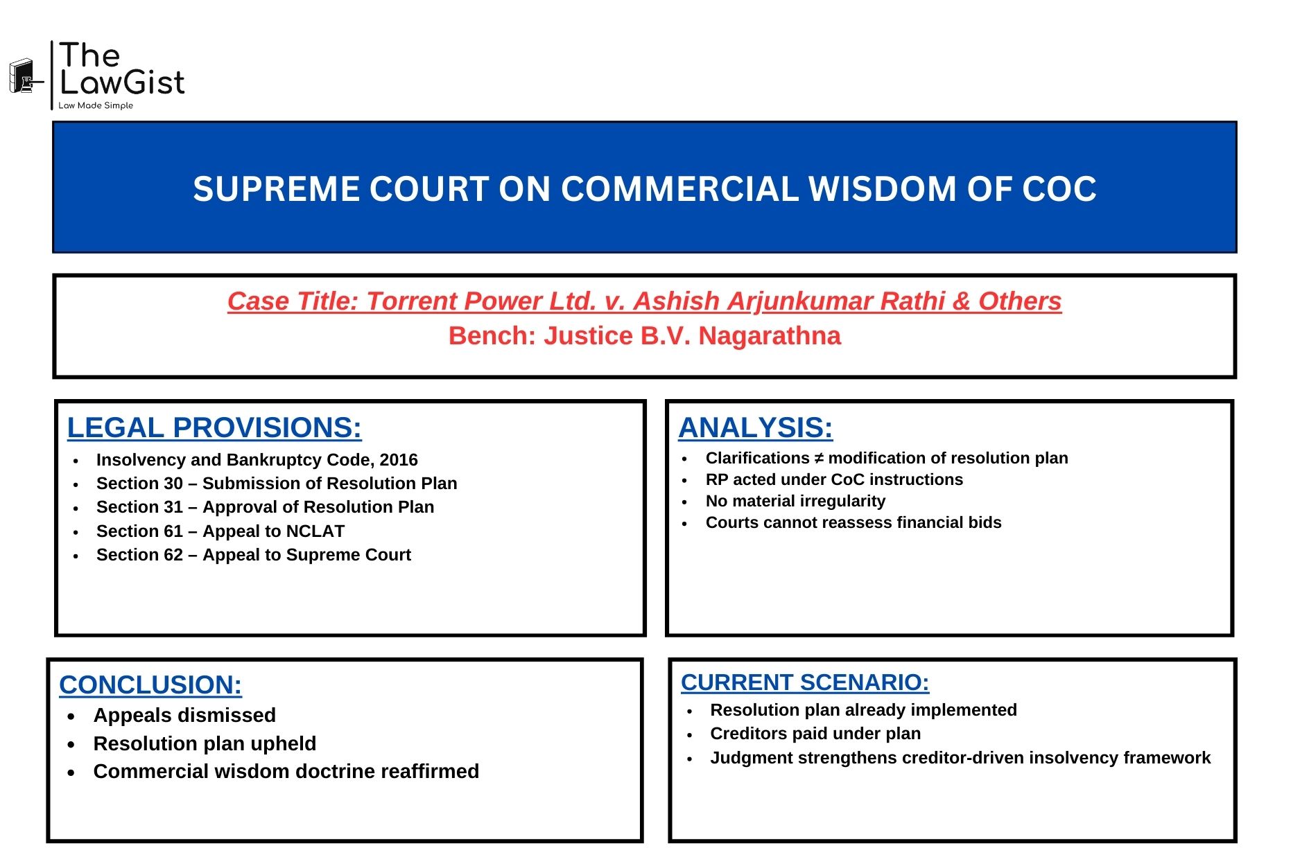 SUPREME COURT ON COMMERCIAL WISDOM OF COC - The LawGist