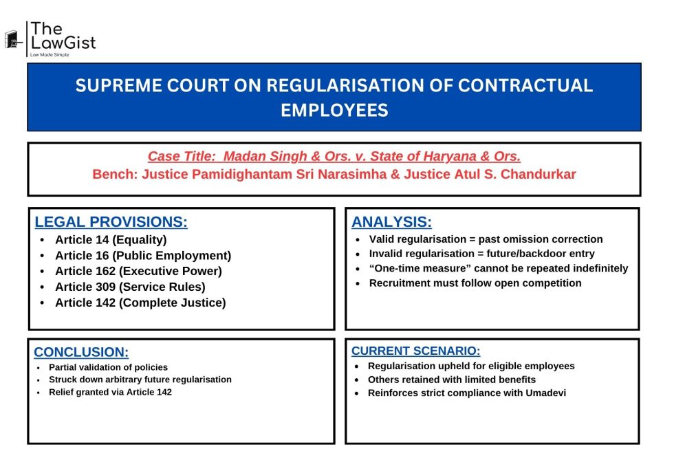 SUPREME COURT ON REGULARISATION OF CONTRACTUAL EMPLOYEES - The LawGist