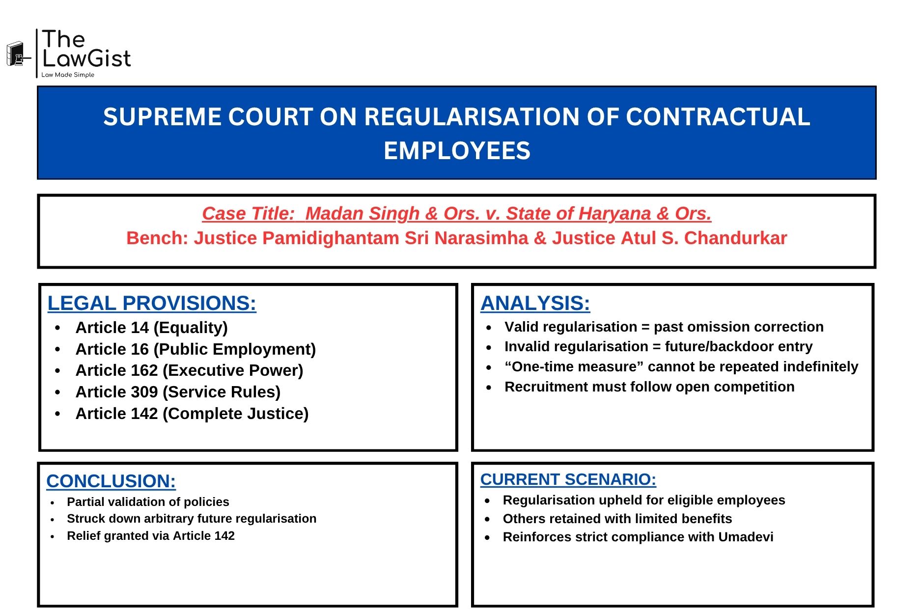 SUPREME COURT ON REGULARISATION OF CONTRACTUAL EMPLOYEES - The LawGist