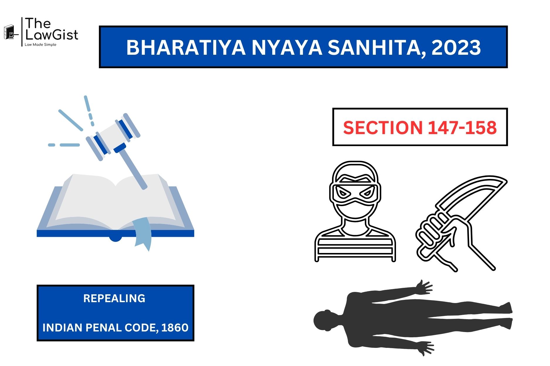 OFFENCES AGAINST THE STATE (SECTIONS 147–158) UNDER BNS - The LawGist