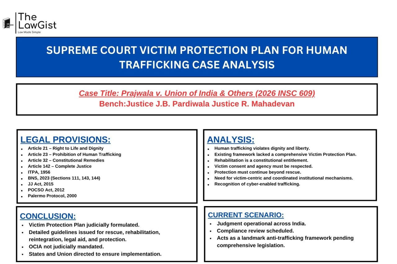 SUPREME COURT VICTIM PROTECTION PLAN FOR HUMAN TRAFFICKING CASE ...